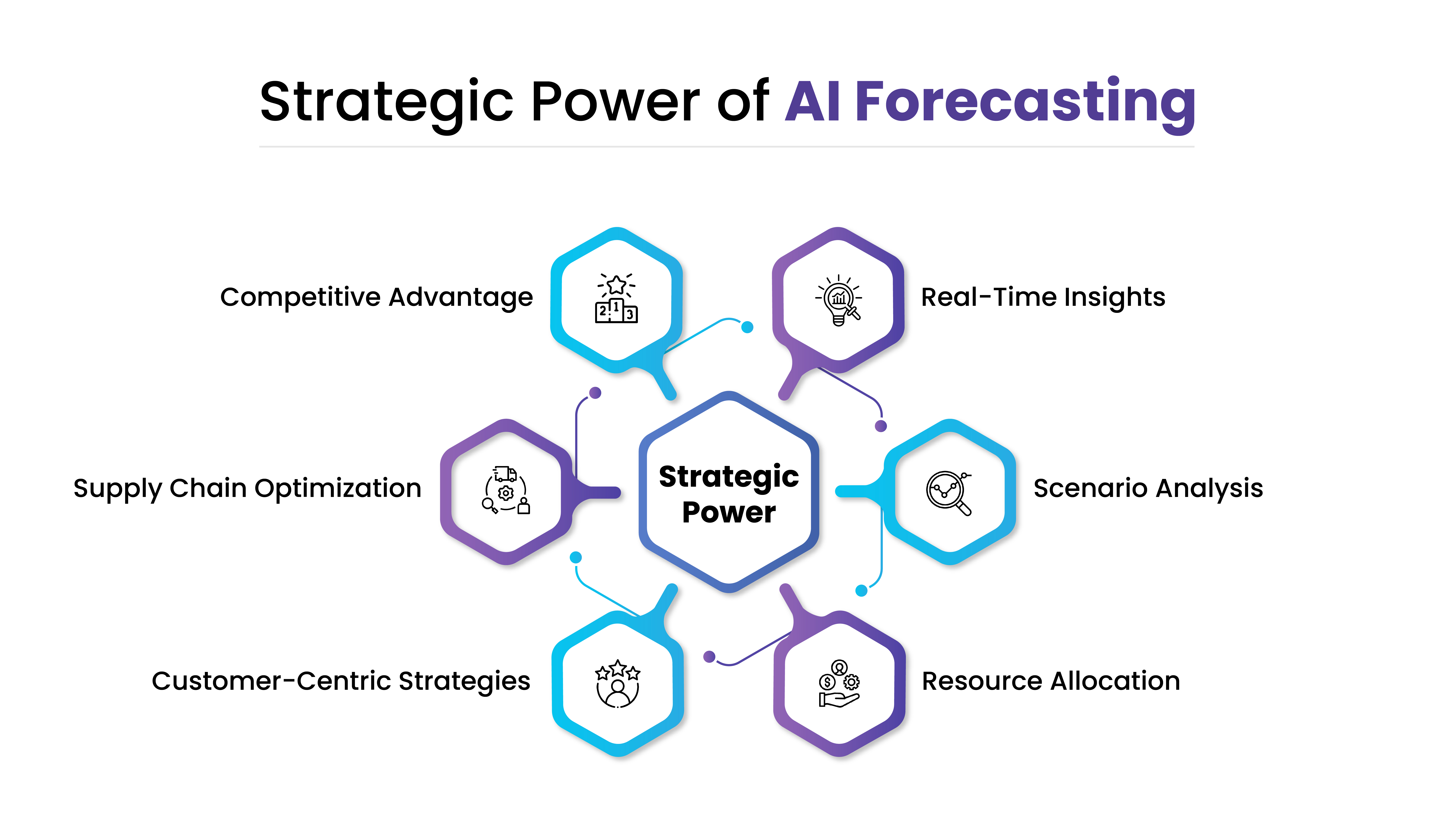 Cogent | Blog | Everything about AI Forecasting Models